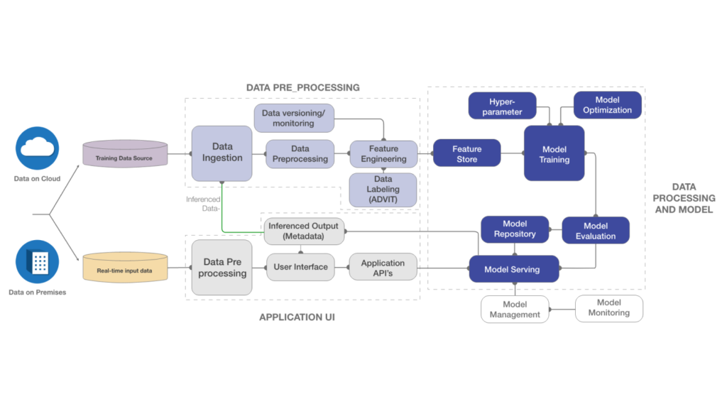 Custom AI Application - Automaton AI